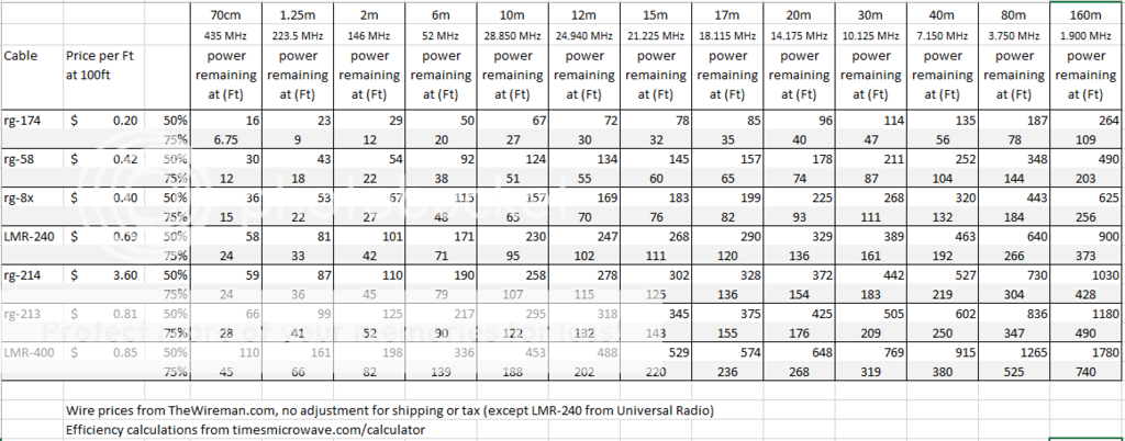 RG58 Maximum Length > Ham Radios > AR15.COM