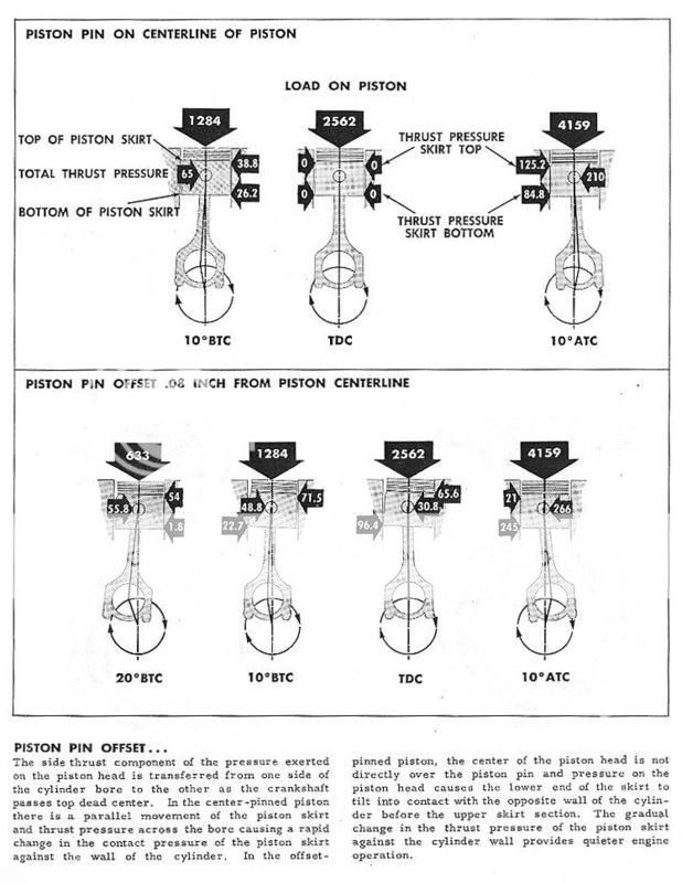 350 'Reverse Rotation' Questions - The 1947 - Present Chevrolet & GMC ...